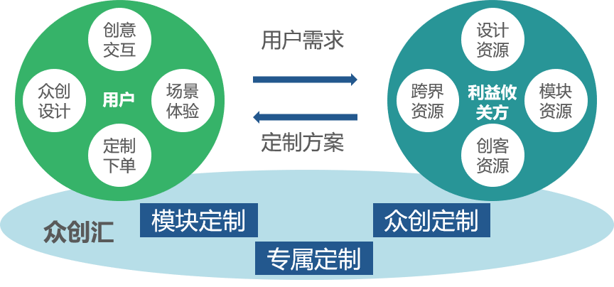 COSMO DIY交互定制解决方案_媒体中心_卡奥斯COSMOPlat官网