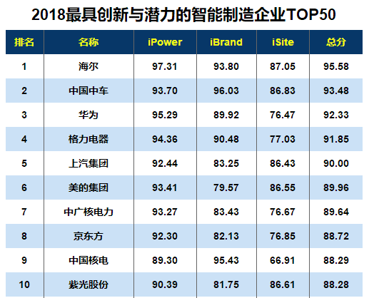 不止中国品牌节大奖！2019年COSMOPlat十大“高光时刻”_媒体中心_卡奥斯COSMOPlat官网